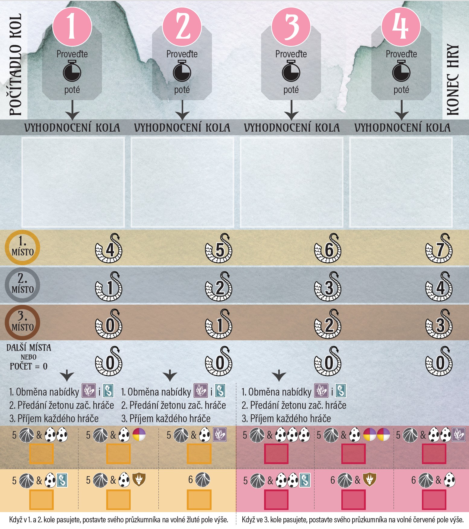 Na křídlech draků: Ohnivá akademie | MINDOK